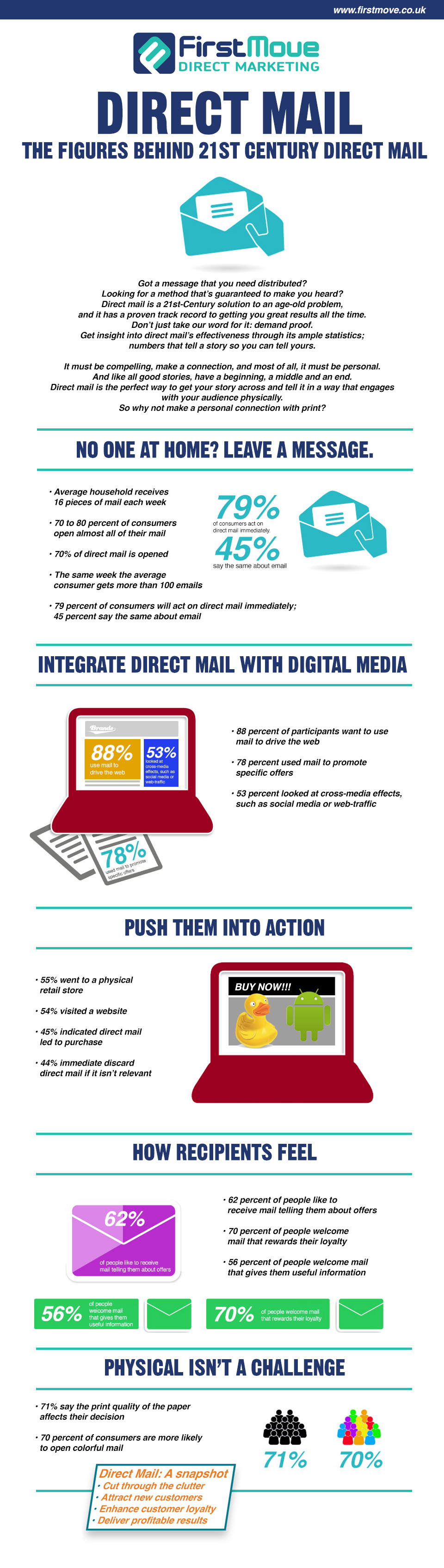 Direct Mail in the 21st Century – Infographic – First Move Direct Marketing
